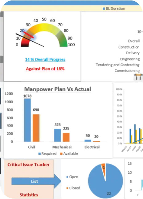 Data Analytics Visualization – Henesi Indonesia